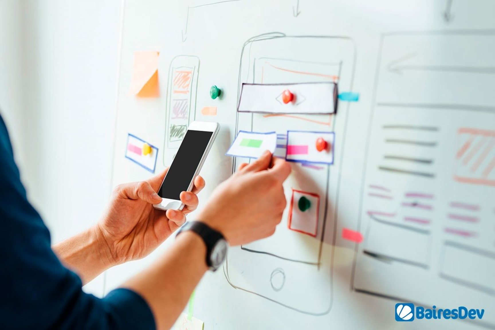 Good UX Design can Help you Increase your ROI