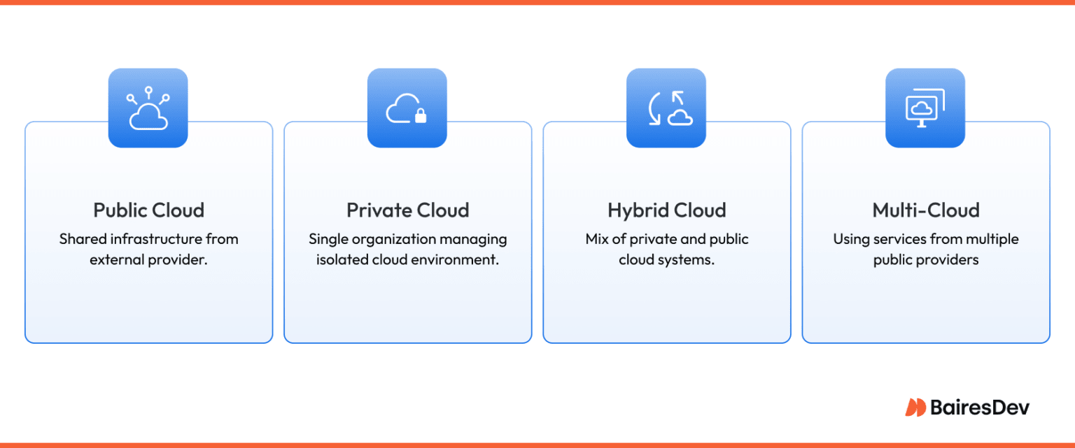 Enterprise Cloud Computing: Putting Strategy Behind the Buzz