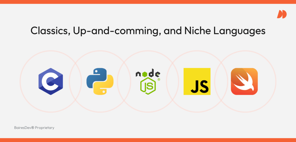 The 100 Top Programming Languages in 2026