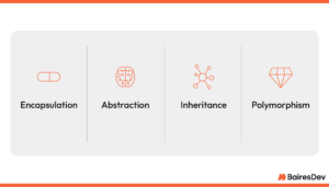 Object-Oriented Programming Languages List & The Best Of 2025