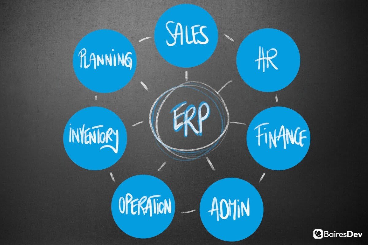 Do You Need an ERP?