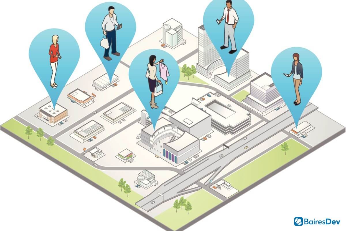 Take Your Business to the Next Level With a Customer-Centric Roadmap ...