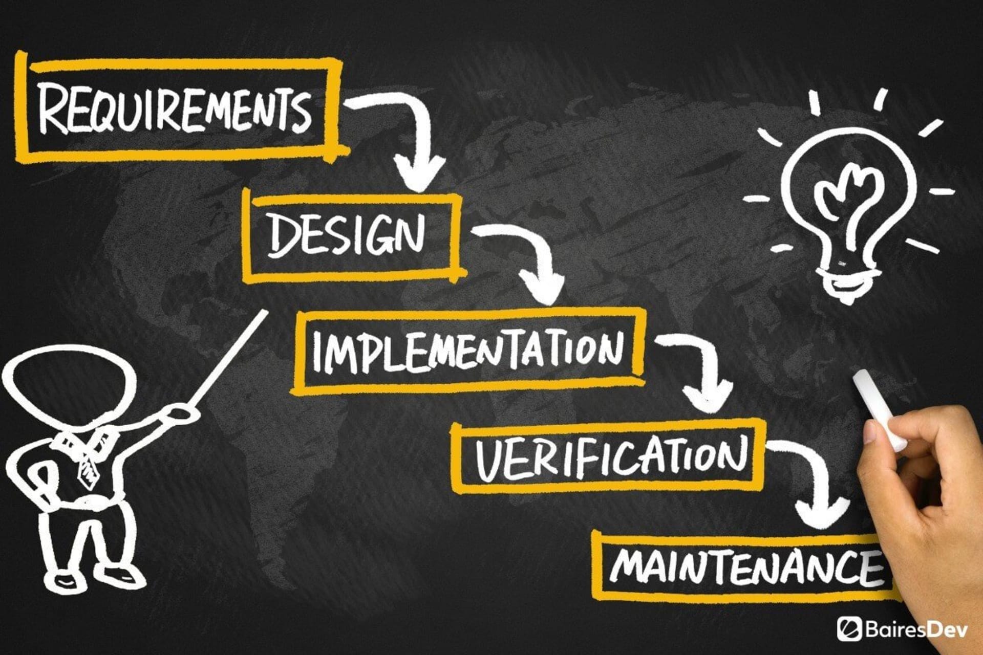 Is Waterfall the Best Approach for Your Project?