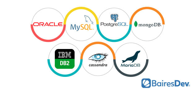 Can SharePoint Be Used as a Database?