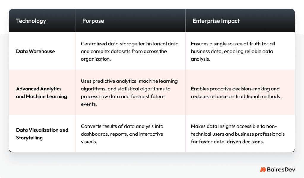 The Future of Business Intelligence for Engineering Leaders