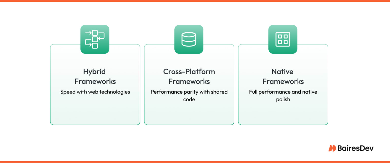 7 Best Mobile Development Frameworks Compared (2025)