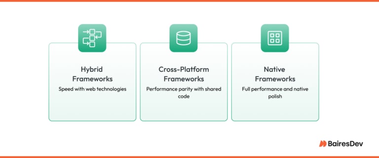 7 Best Mobile Development Frameworks Compared (2025)