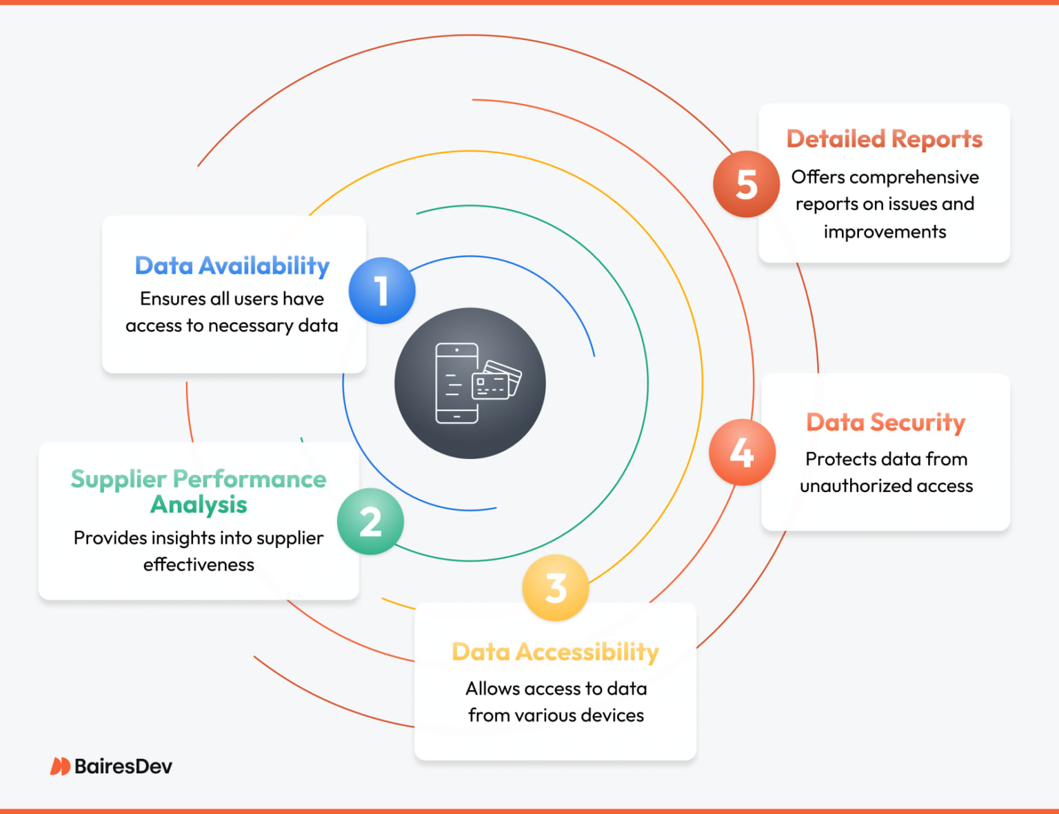 Supplier Relationship Management (SRM) Software