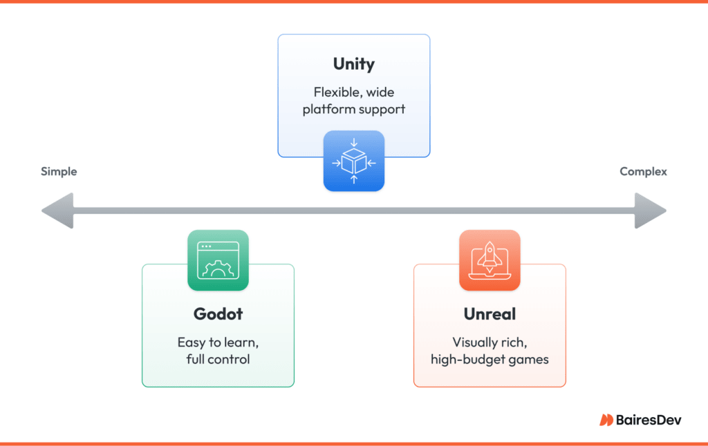 Unity Game Development: Master the Process Without Burning Out