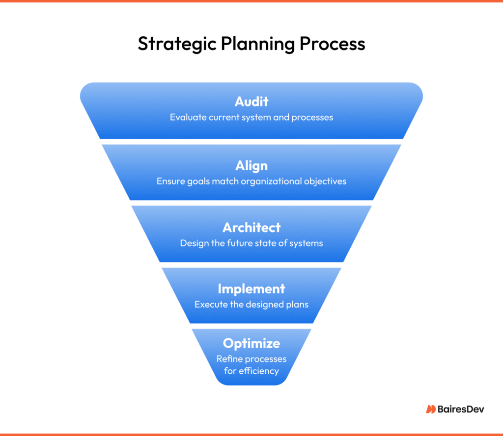What Is Data Management – A 2025 Overview
