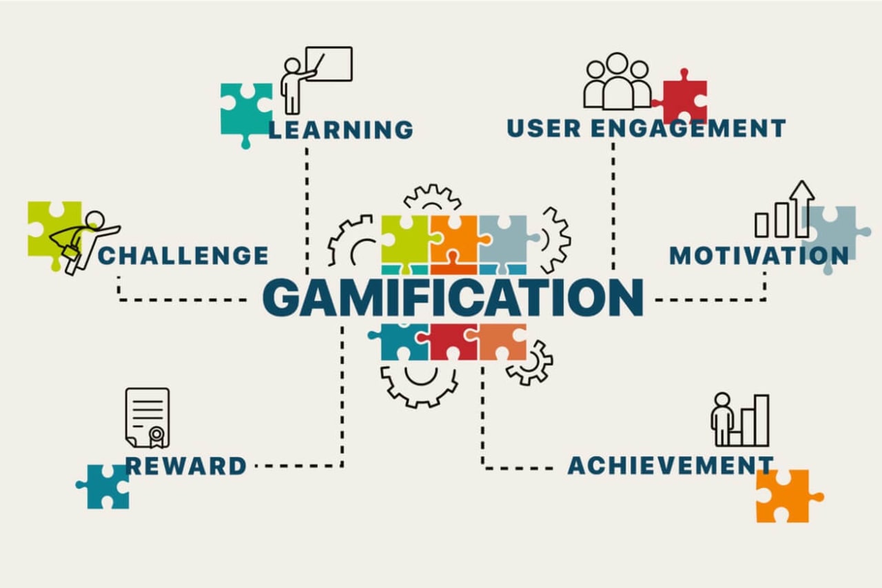The Pros and Cons of Gamification in Workplace Software