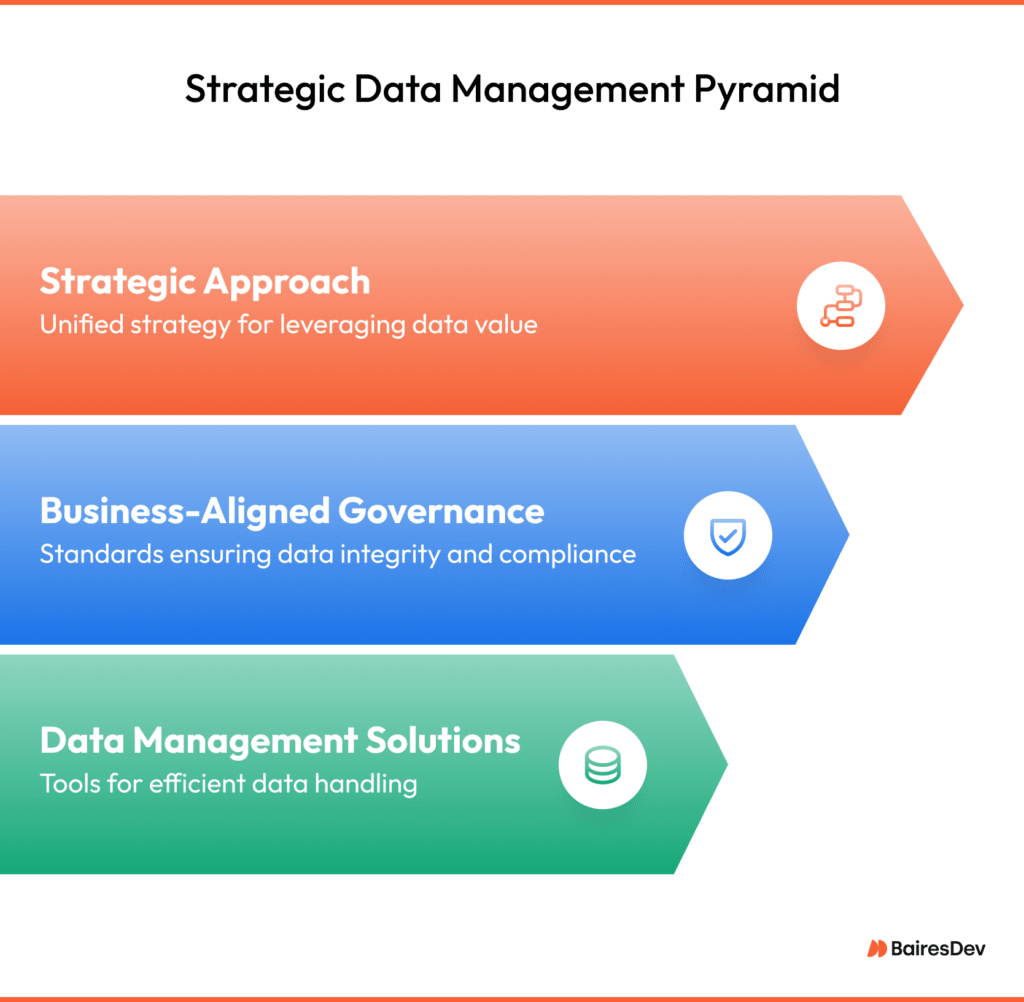 What Is Data Management – A 2025 Overview
