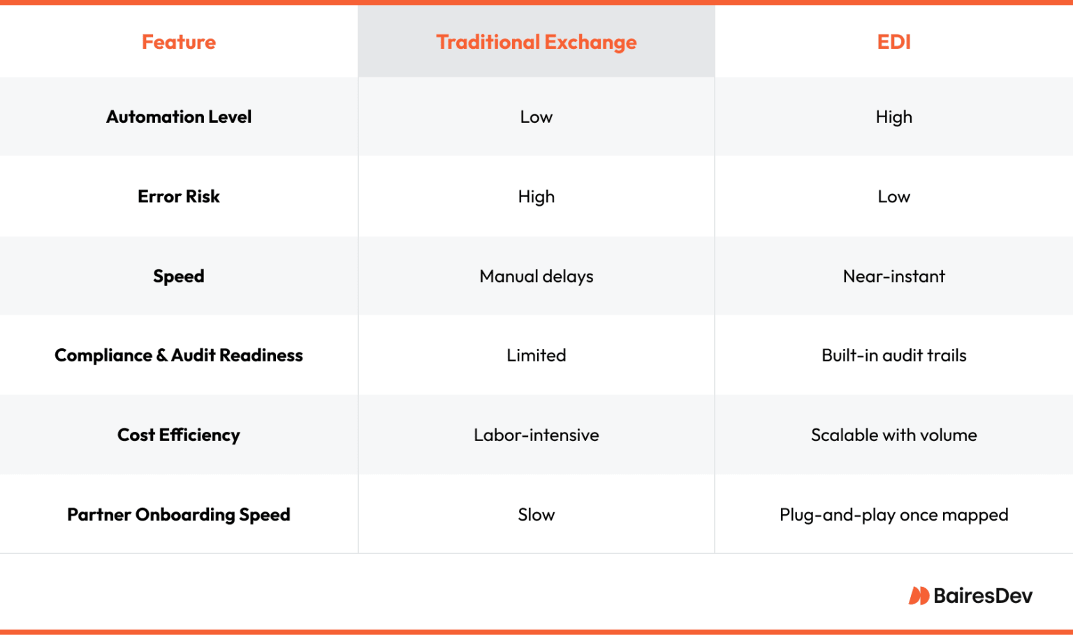 Why EDI Still Matters in a Modern Enterprise