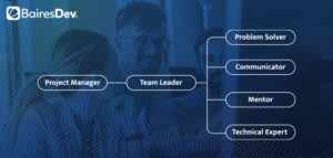 Team Lead Job Description, Role and Responsibilities: Software Development