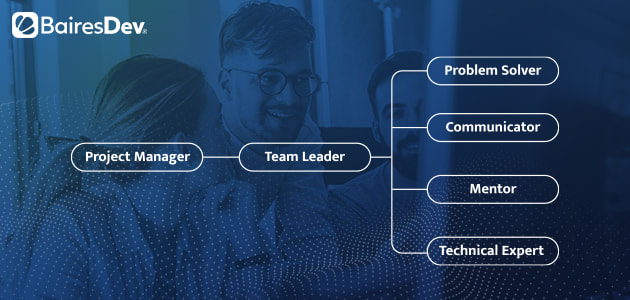 Team Lead Job Description, Role and Responsibilities: Software Development