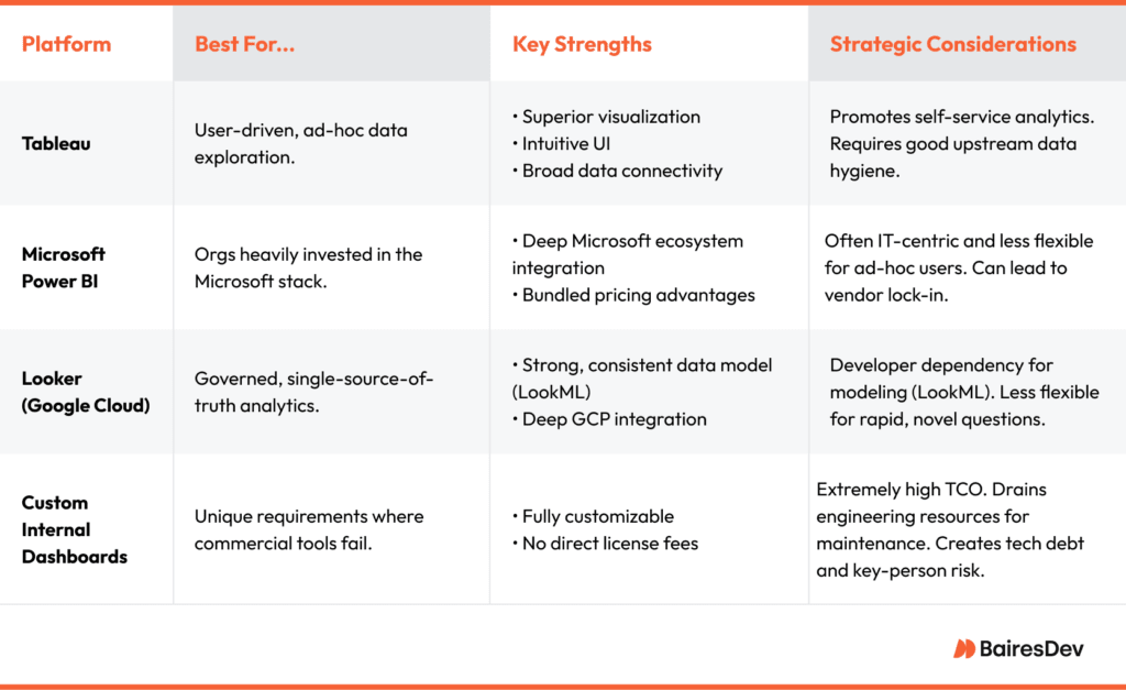 What is Tableau? Transforming Data into Actionable Insights for ...