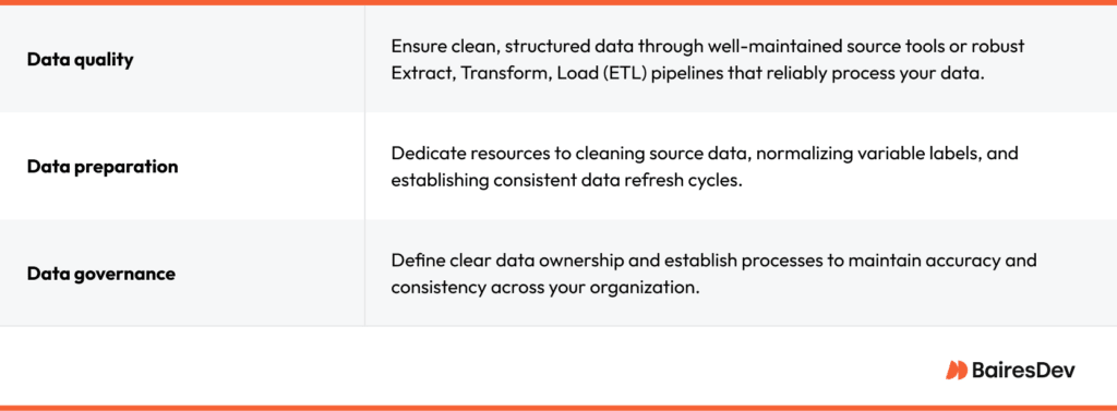 What is Tableau? Transforming Data into Actionable Insights for ...