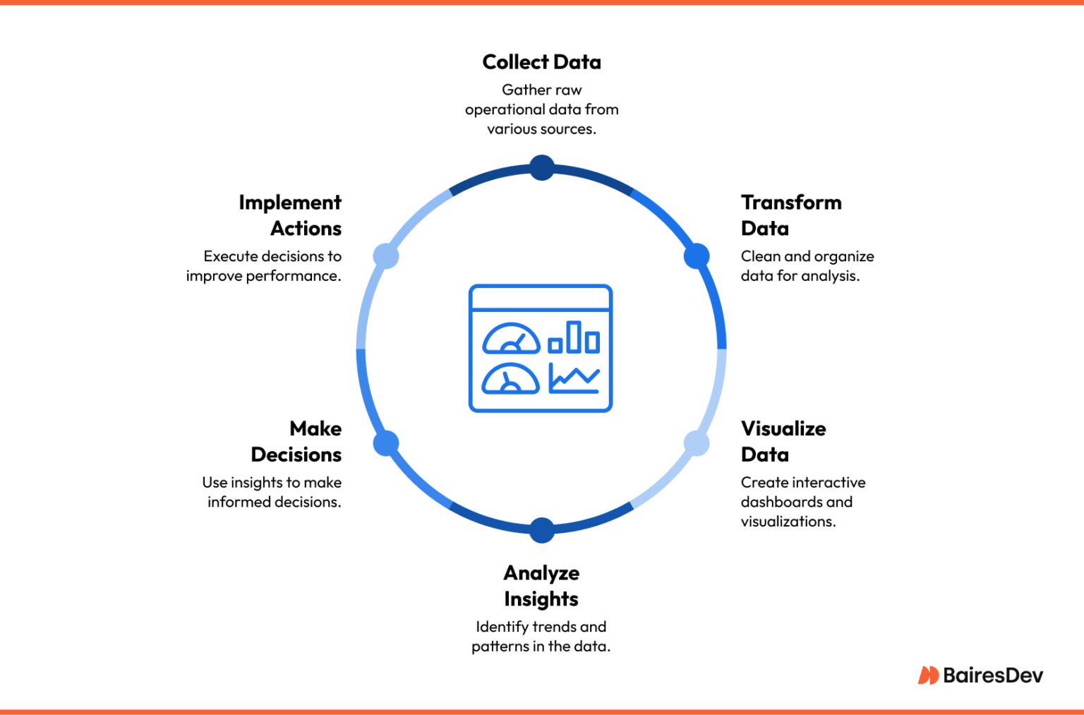 What is Tableau? Transforming Data into Actionable Insights for Engineering Leaders