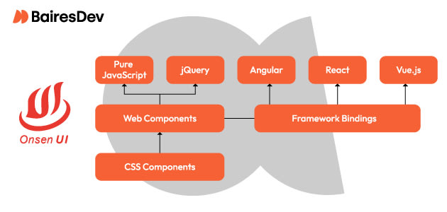 Top Angular UI Component Libraries & Frameworks