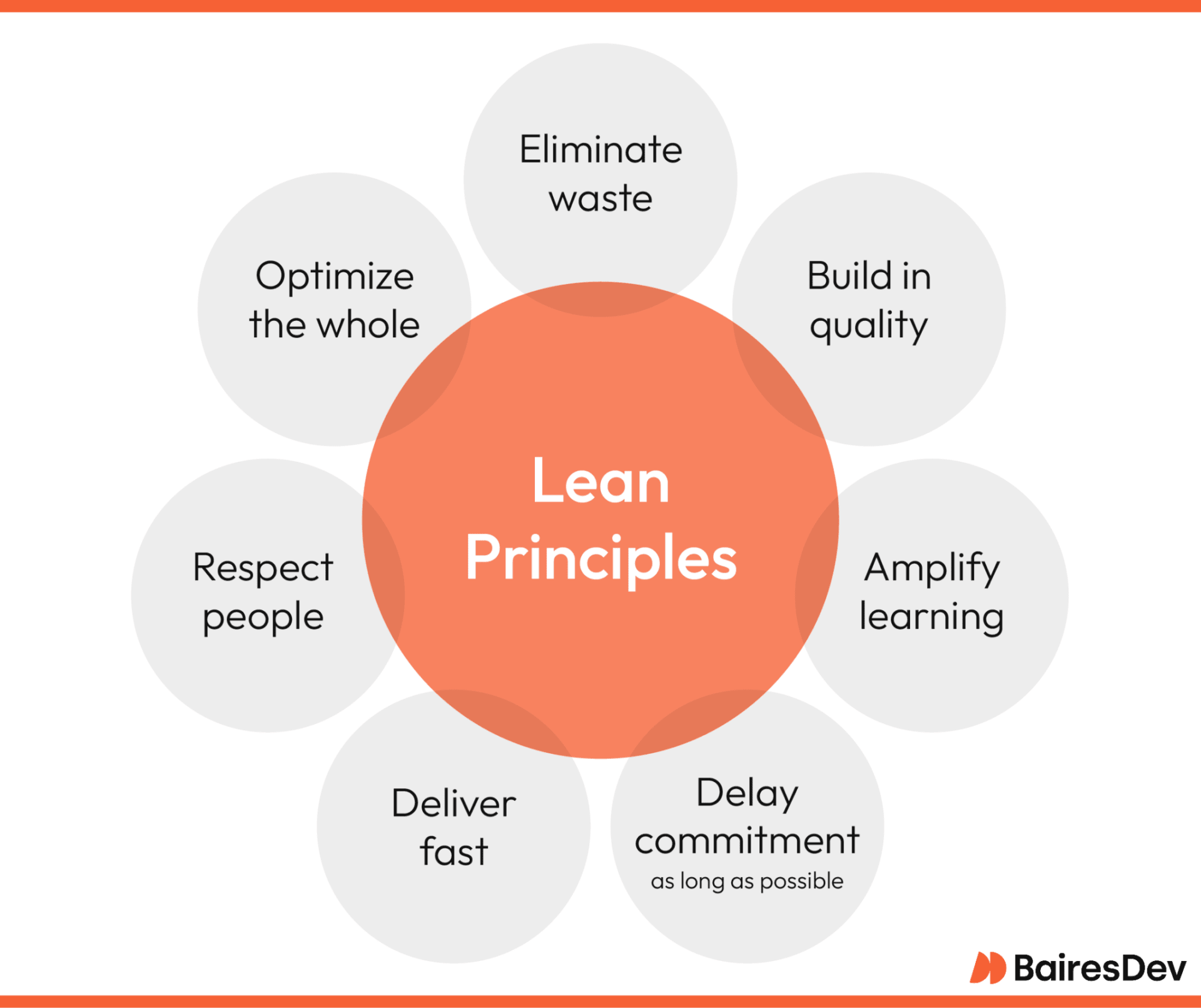Lean vs. Agile: What Are They, and Which Is Best for Your Project?
