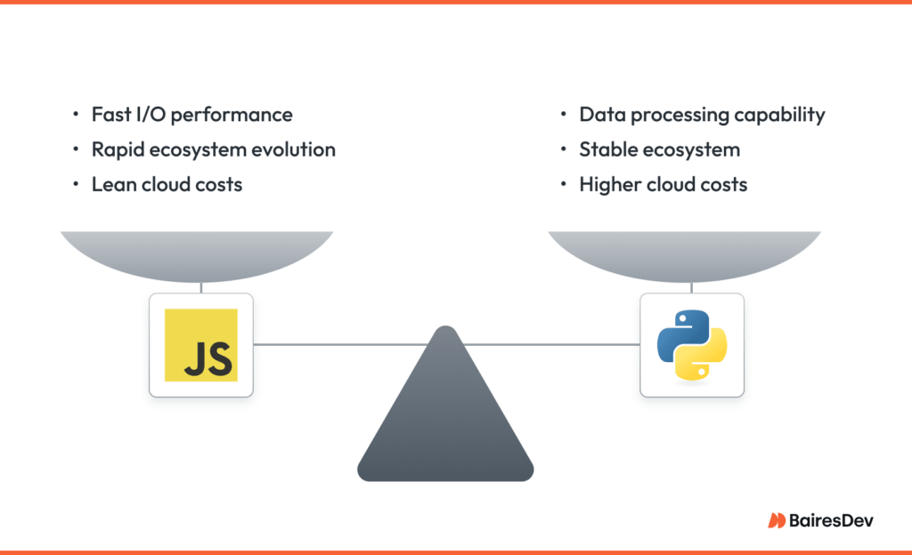 JavaScript vs. Python: Why This Comparison Still Matters in 2025