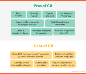 C# vs. Java: Key Differences Explained