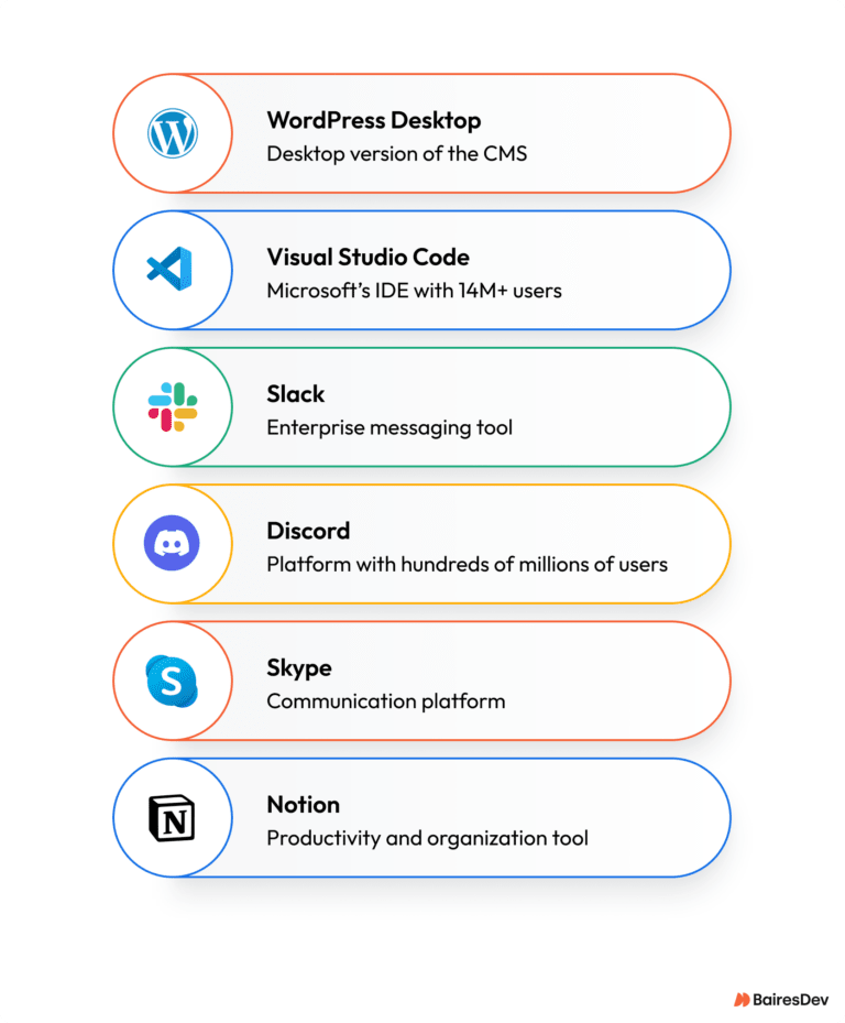 What Is Electron Framework? A Practical Guide for Enterprise Software ...
