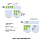 Java Unit Testing With JUnit 5: Best Practices & Techniques Explained