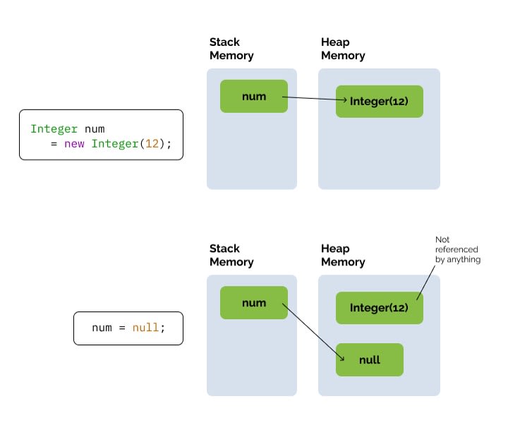 Java Unit Testing With Junit 5 Best Practices And Techniques Explained