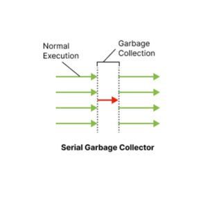 Java Unit Testing With JUnit 5: Best Practices & Techniques Explained