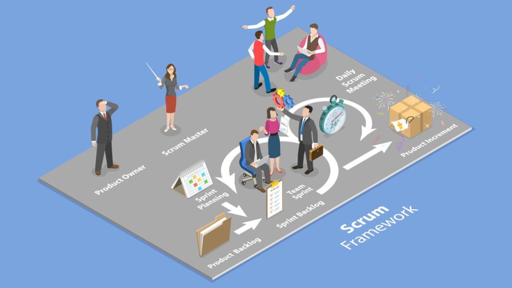 Understanding Scrum Software Development Methodology