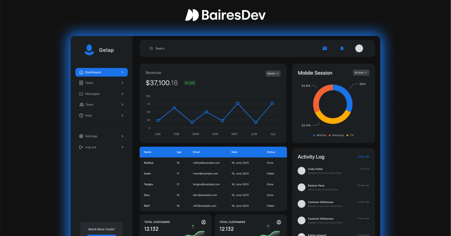 7 Best PHP Charts & Graphs Libraries