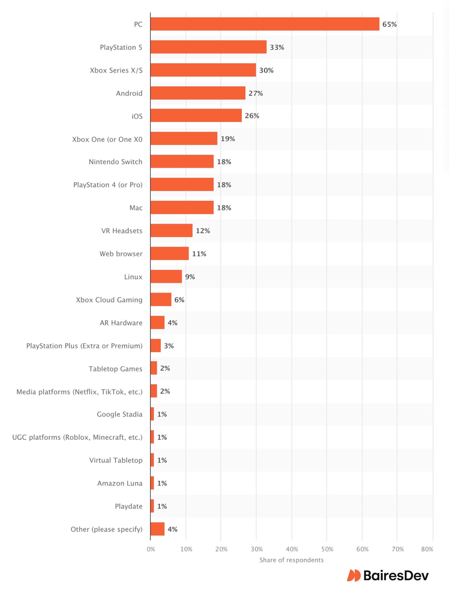 How Many Game Developers Are There in the World? Dive Into the Numbers!