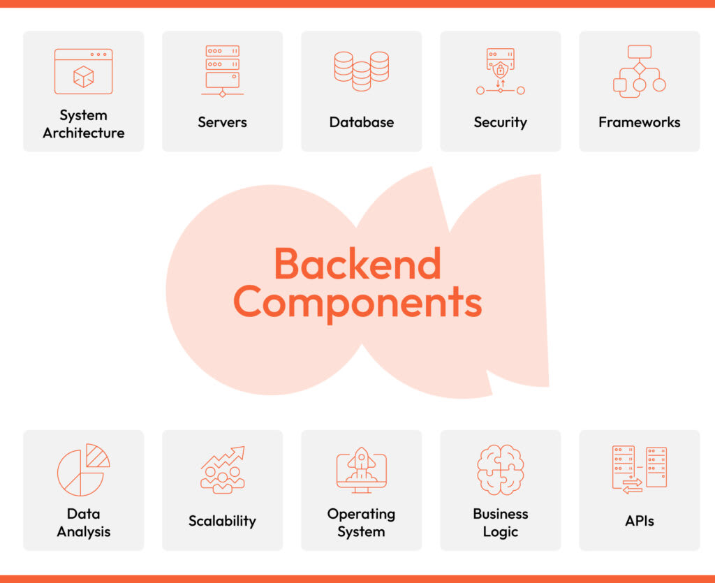 Is This the End of the Backend?