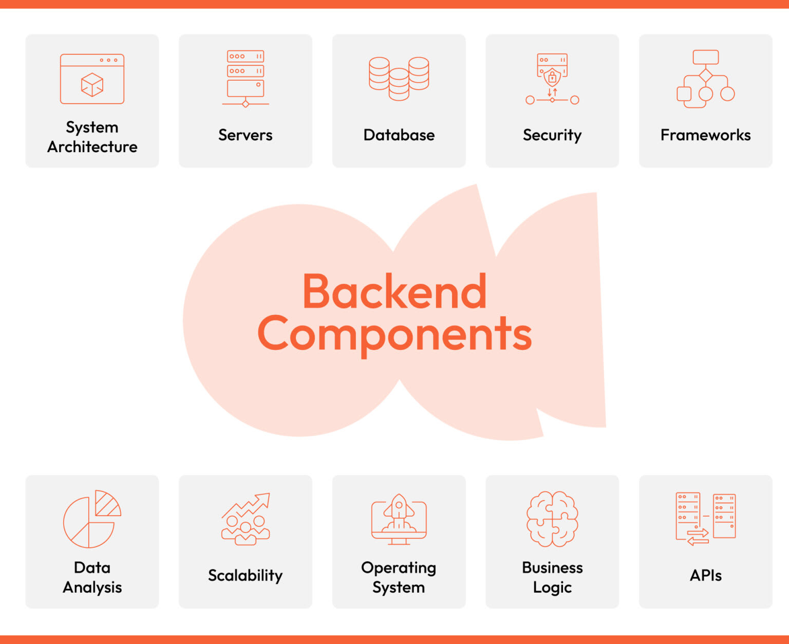 Is This the End of the Backend?