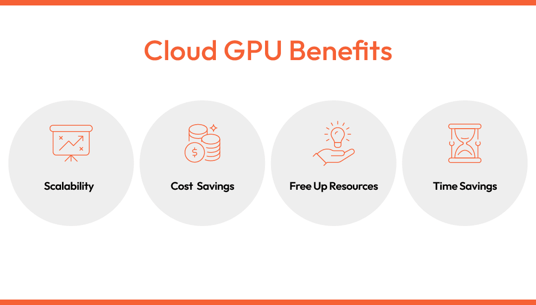 Unleashing AI Potential: The Rise of Cloud GPUs