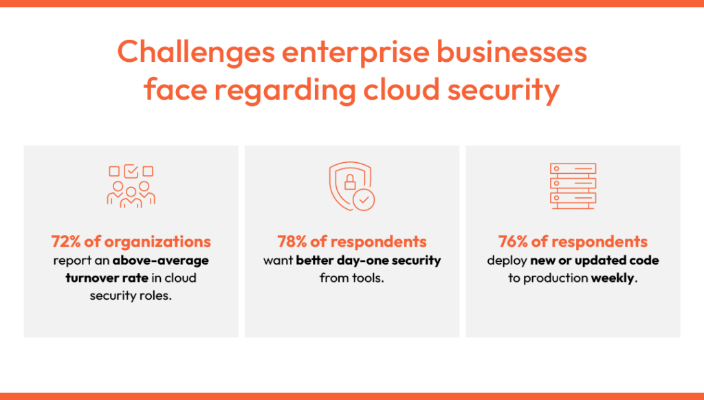 The Challenges of Cybersecurity in Cloud Computing