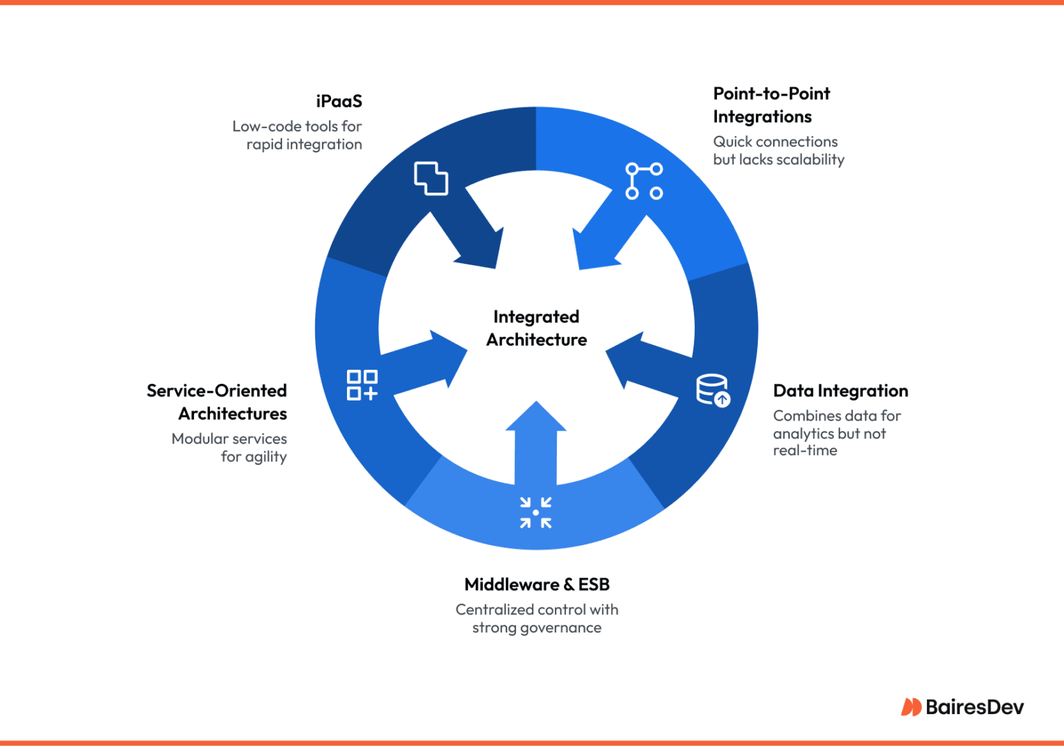 Why Application Integration Still Keeps Tech Leaders Up at Night