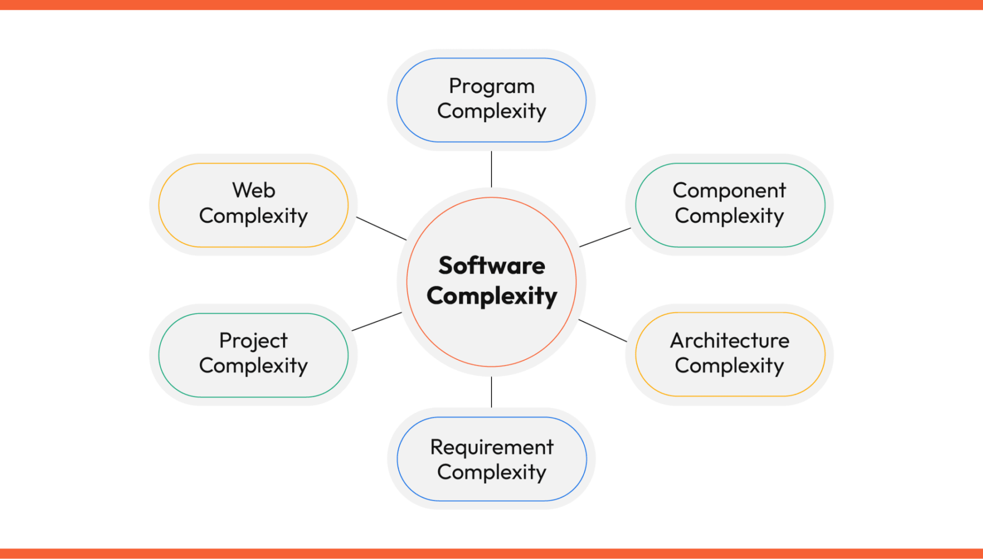 Complexity Kills Software: How to Avoid the Deadly Trap and Reduce Costs