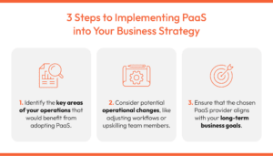 PaaS 101: Types, Components, Features, Examples & Benefits