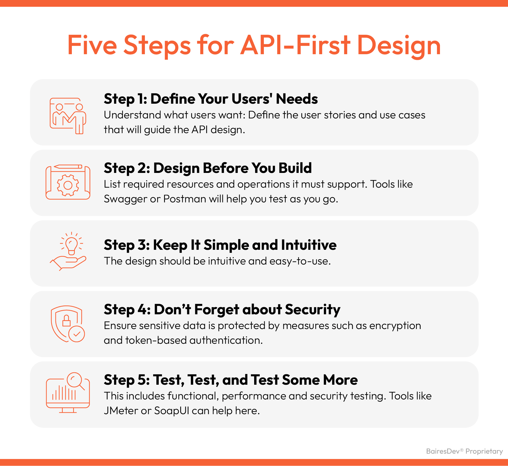API-First Design: The Ultimate Guide