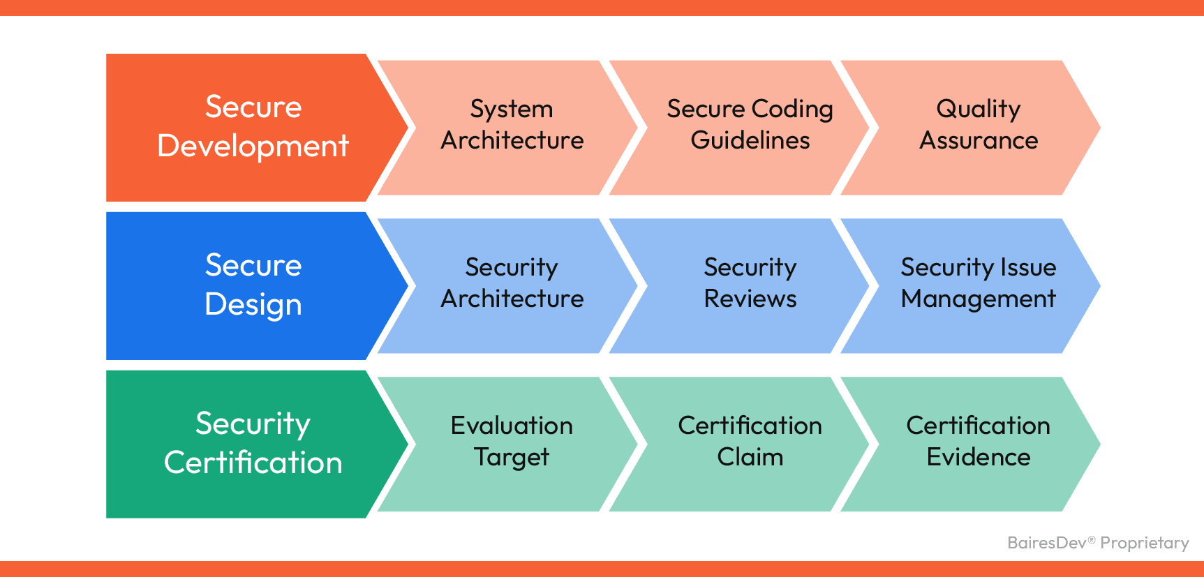 How Zephyr Makes Embedded Software Development a Breeze