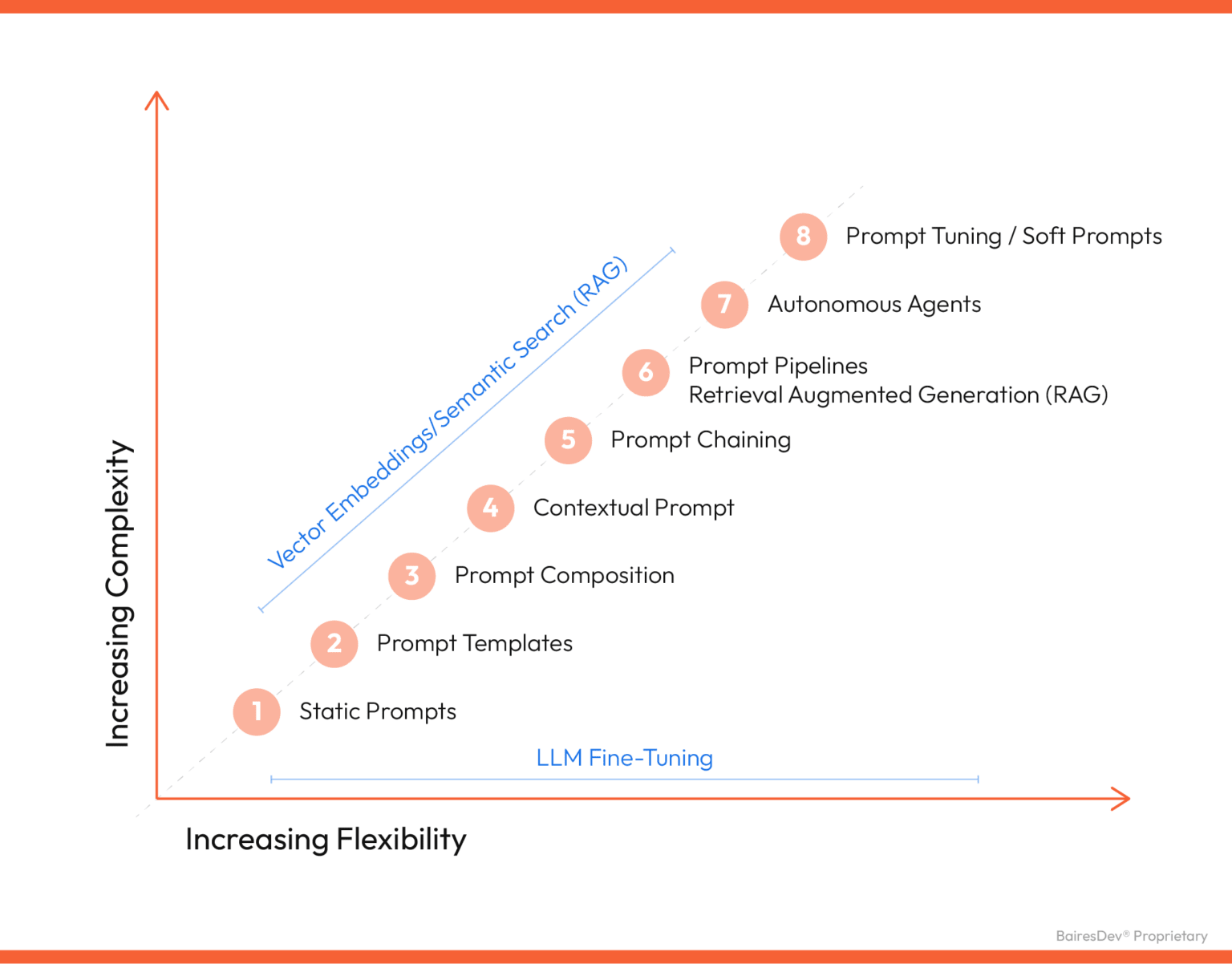 Prompt Engineering: The Job of the Future?