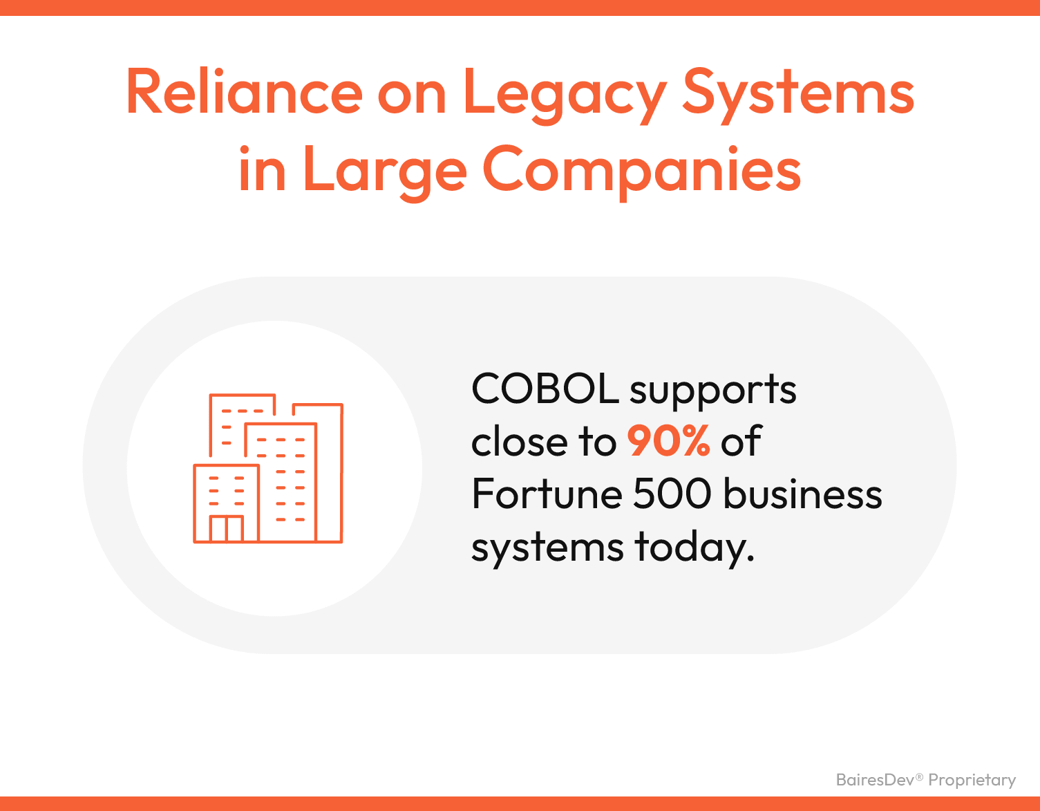 How GenAI Can Help Modernize Legacy Systems