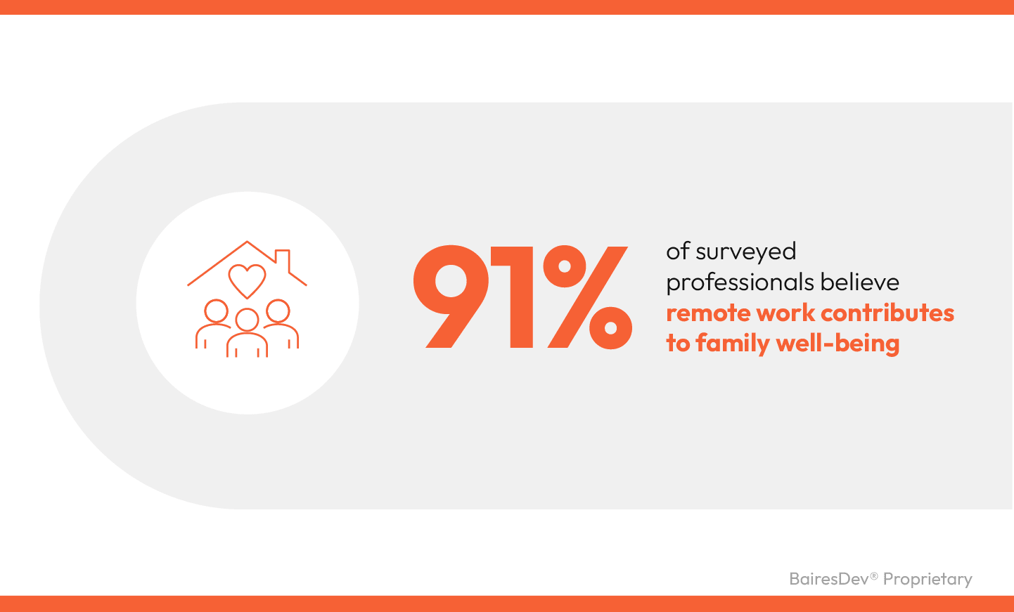 How Remote Work Is Changing Families and Tech Communities: A BairesDev ...