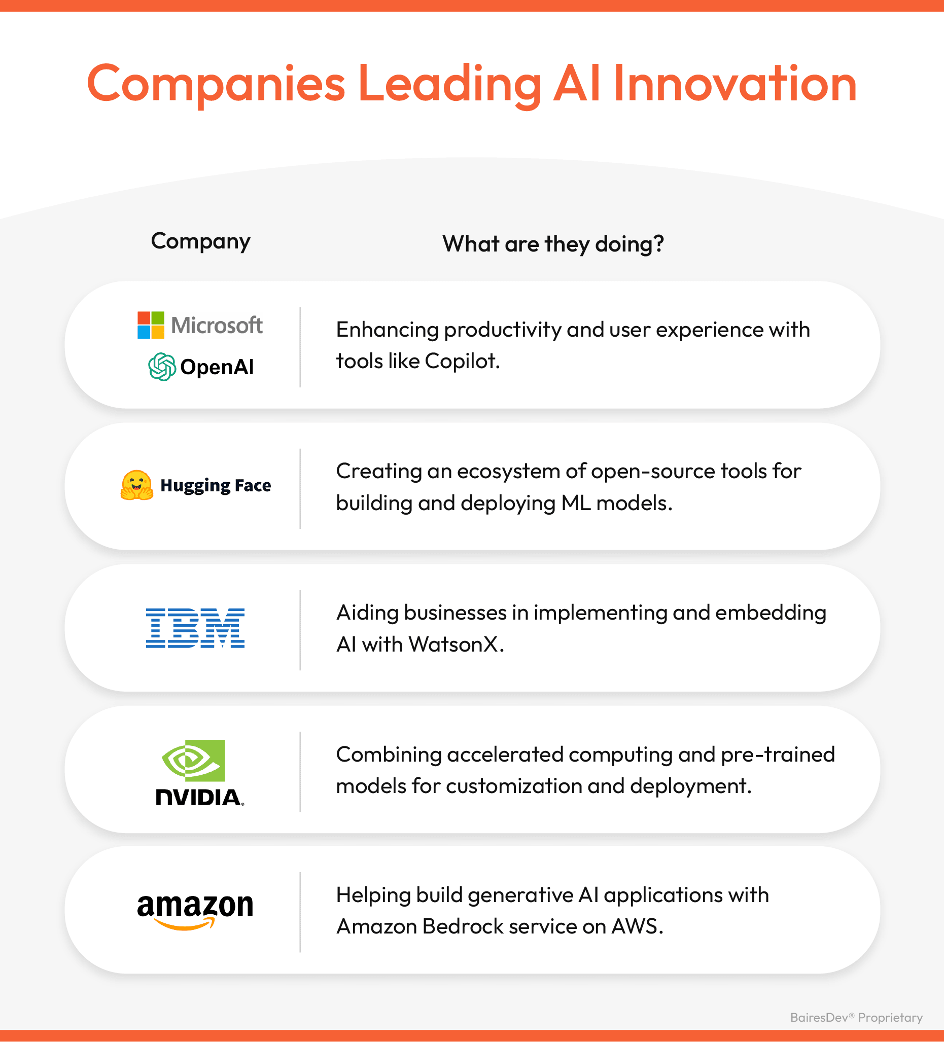 AI-Driven Product Development: From Ideation to Prototyping