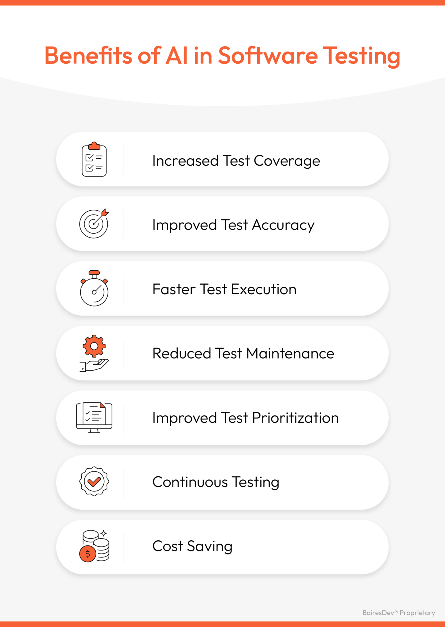 AI-Powered Product Development: Coding, Testing and Launch