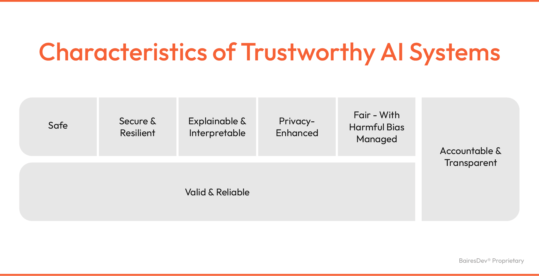 How to Build Trust in AI: Key Metrics to Measure User Confidence