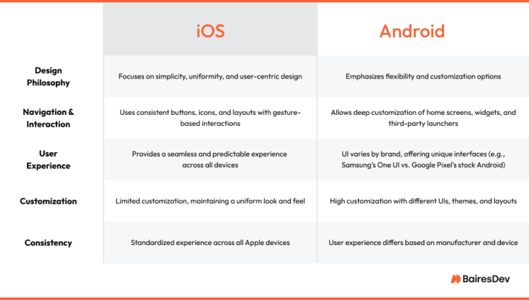 iOS vs Android
