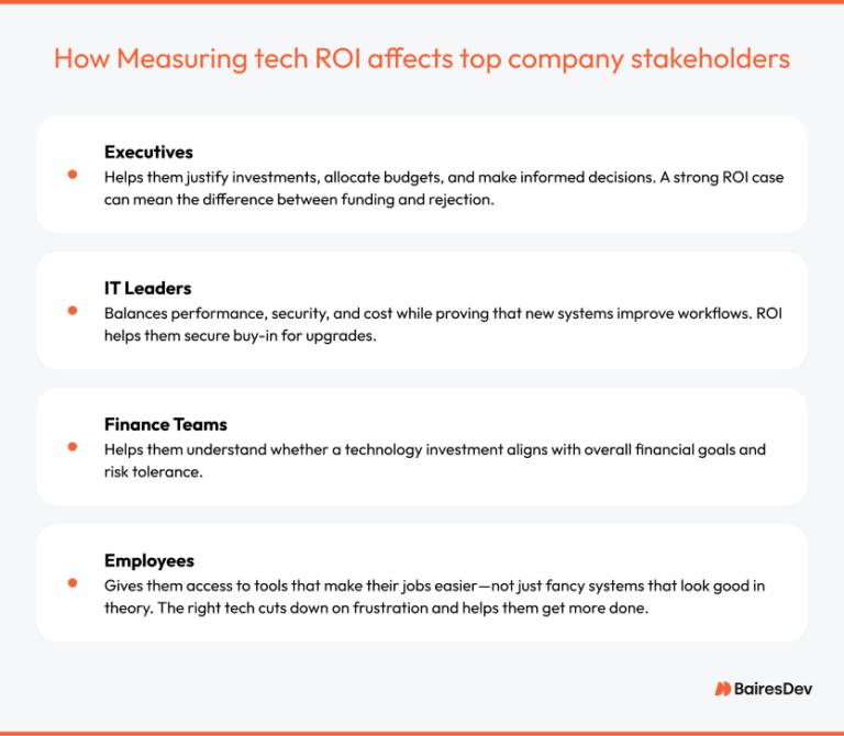 Technology ROI: Maximizing Returns on Your Technology Investments